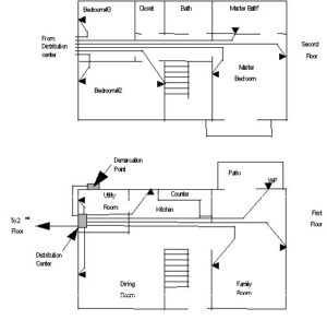 Residential Cabling Specifications - SimplyBrands.com - Provides ...